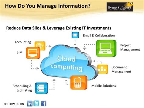 Cloud Computing For The Construction Industry