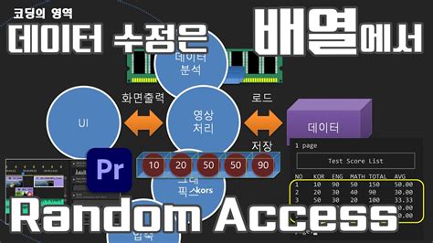 2025 자바 강의java 096 배열의 필요성 Youtube