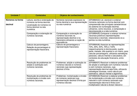 Plano Anual Do Ano Do Ensino Fundamental Alinhado A Bncc
