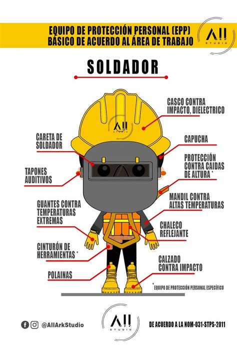 Pin De Oldyn Giron En Consejos Frases De Seguridad Higiene Y
