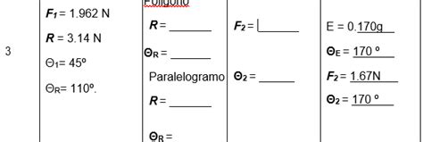 Solved Find Force Angle Graphing Method Polygon Chegg Com