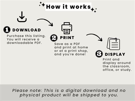 Adjective Poster Etsy