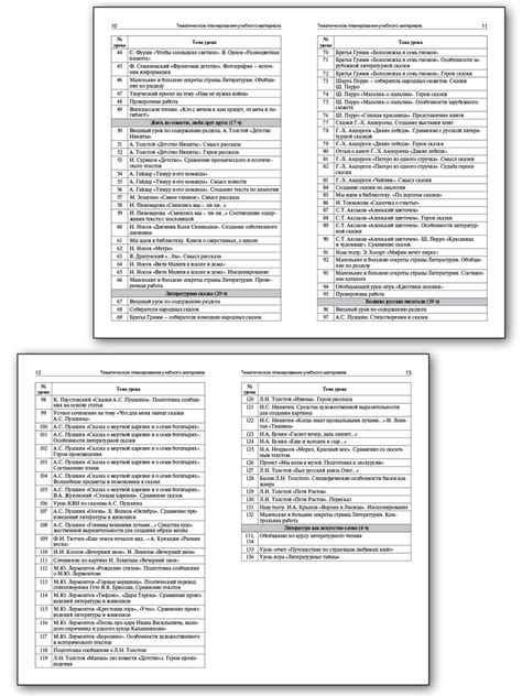 Поурочные разработки «Литературное чтение 4 класс к УМК Л Ф Климановой «Перспектива купить