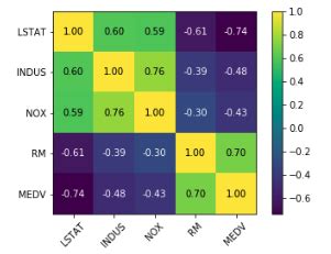 Mathshow Cuts Off Outer Cells By Half In Version Issue Matplotlib Matplotlib