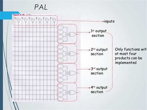 Pal And Pla Rom