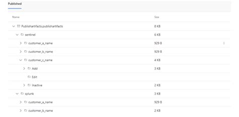 Detection As Code Fpt Software