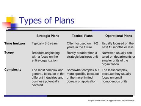 ppt the four functions of management planning organizing directing