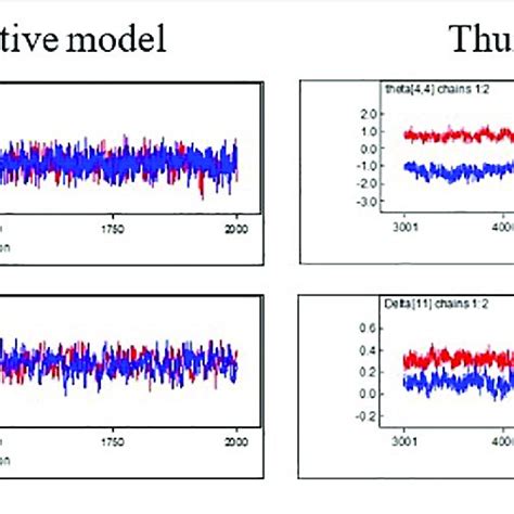 Trace Of Posterior Sampling For The Two Models In MCMC Download Scientific Diagram