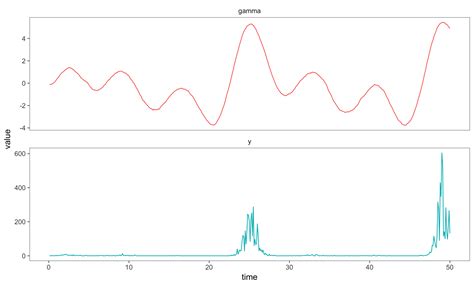 Composable State Space Models