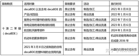 某企业因违反TSCA五项最终规则被处罚25万美元 HCT虹彩检测 知乎