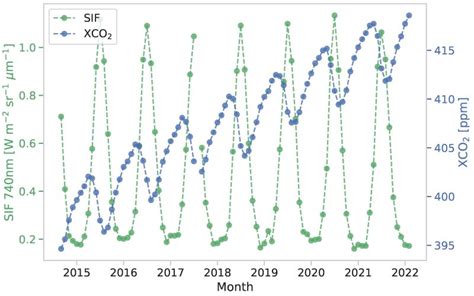 Remote Sensing Mdpi On Linkedin Latestpaper Spatial Atmosphere