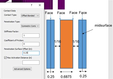 Shell And Solid Element Simulation Midsurface And Gap Autodesk Community