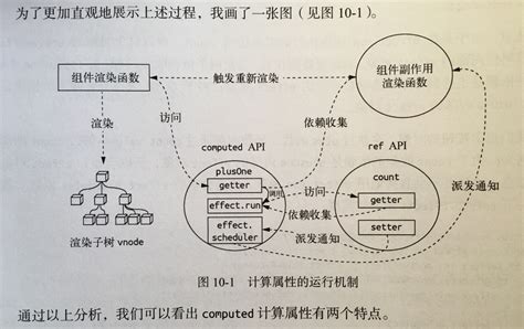 推荐一本Vue源码阅读书籍Vue js技术内 幕 vue js技术内幕 pdf CSDN博客