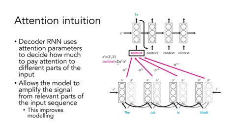 Sequence Modelling With Deep Learning Ppt