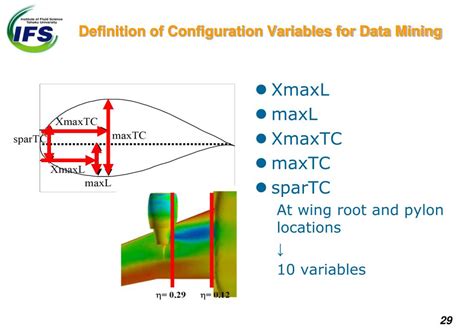 Ppt Multi Objective Design Exploration Mode Visualization And Mapping Of Design Space