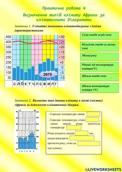 Практична робота 4 Визначення типів клімату Африки Worksheet Live Worksheets