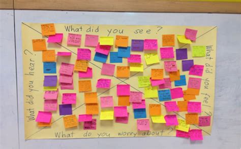 Inculcating The Ib Learner Profile And Pyp Attitudes « Pyp Dunia Blog