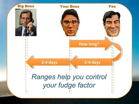 Range Estimation In Scrum PPT