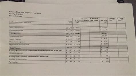 Solved Shift Variance Homework Assignment Individual Due