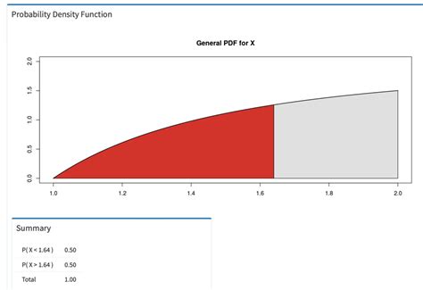 Solved Explain Why This Is A Normal Distribution And Explain Chegg