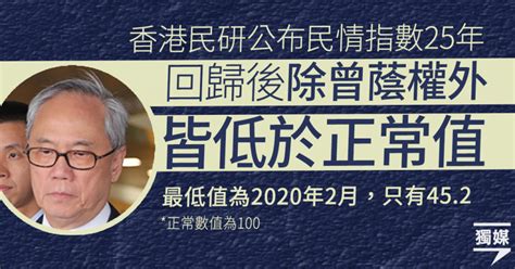 民研公布民情指數25年 回歸後除曾蔭權外皆低於正常值 獨媒報導 獨立媒體