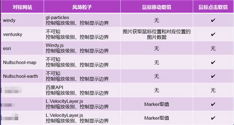 【gis】leaflet 风场粒子 显示 技术总结 咸鱼翻身 博客园