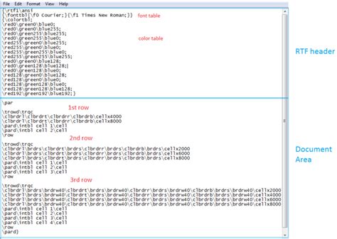 Introduction On Rtf Code And How To Customize Rtf File Using Sas