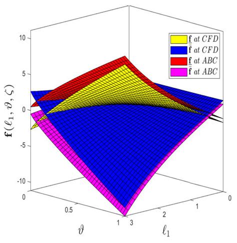 Fractal Fract Special Issue New Advancements In Pure And Applied Mathematics Via Fractals