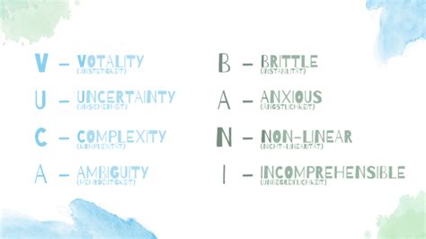 Der Druck Der Dynamisierung Alles Vuca Alles Bani