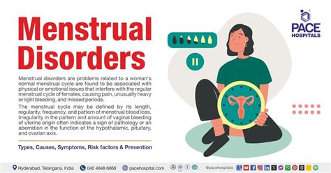 Extended Menstrual Cycle