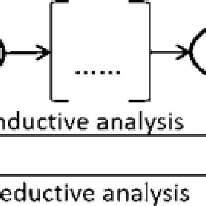 Inductive And Deductive Analysis 17 Download Scientific Diagram
