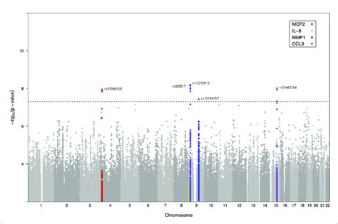 Genome Wide Protein Qtl Mapping Identified Five C Albicans Download Scientific Diagram