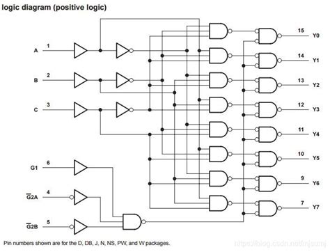 【eda实验】实验1：拼接4 16译码器mjsumj的博客 Csdn博客