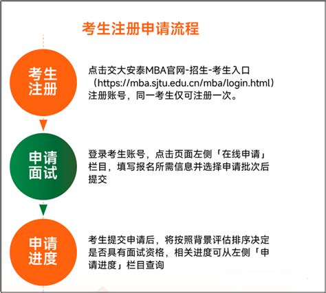 招生简章 Mba新闻网 更全面更具影响力的商学院资讯网站