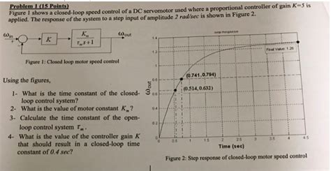 Solved Problem 1 15 Points Figure 1 Shows A Closed Loop