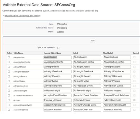 Salesforce Connect Cross Org Adapter Hello Kloud