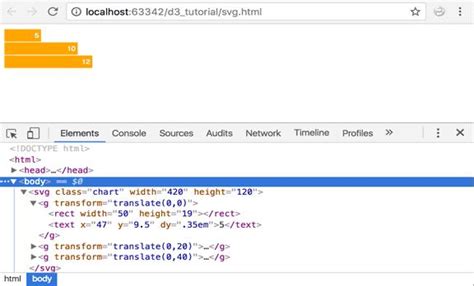 create svg chart using d3 js