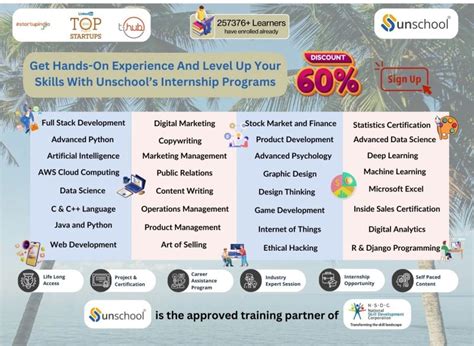 Ganesh Banoth On Linkedin Hey Superstars 👋 Looking To Level Up Your