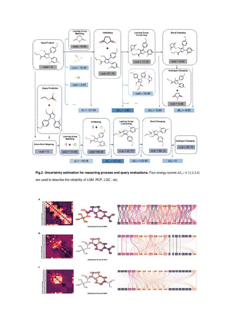 MechRetro Is A Chemical Mechanism Driven Graph Learning Framework For Interpretable