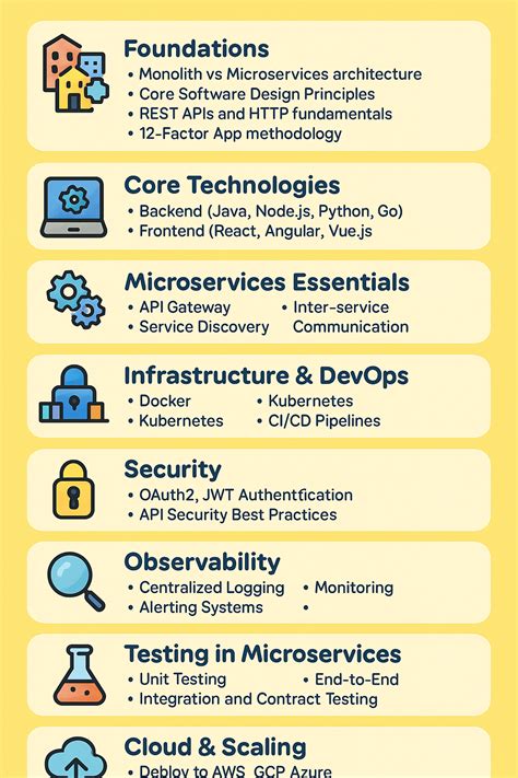 How To Write Effective Drools Rules A Beginners Guide By Java Sundaresen Medium