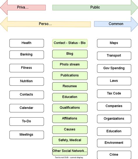 Link In Bio Personal Public Data Design Issues