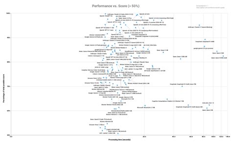 Openai Gpt 41 Nano Is The Best Llm For Rust Coding 👑 Deep Dives From The Devqualityeval V11