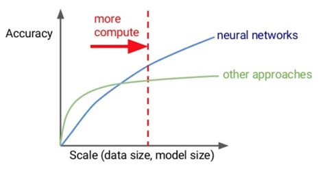 Connecting Gpus To Greenplum Database Tanzu