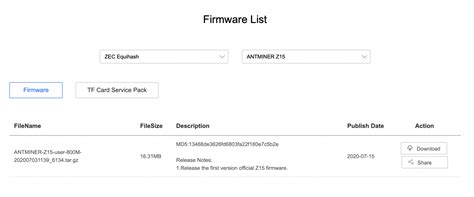 The Most Profitable Coins To Mine On Different Equihash Asics Detailed Comparison Crypto