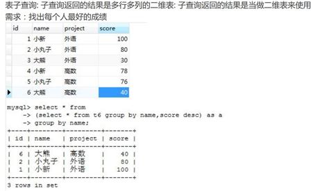Mysql数据高级查询之连接查询、联合查询、子查询子查询和联合查询的区别 Csdn博客