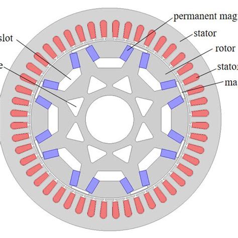 Schematic Diagram Of Ipmsm Download Scientific Diagram