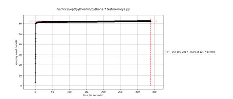 pyamg leaking memory · issue 198 · pyamg pyamg · github