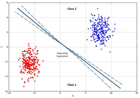 Are 3d Cnn Lstm Vision Encoders Powerful For Video Classification By