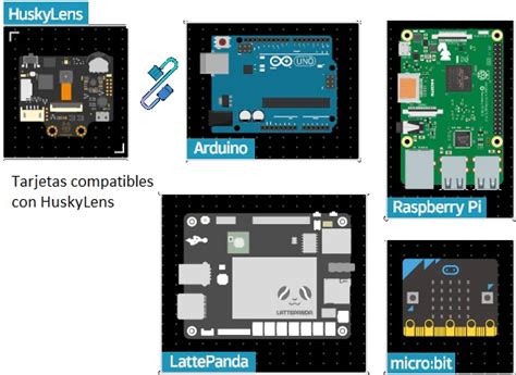 Robótica Ia And Iot En La Educación Vision Artificial
