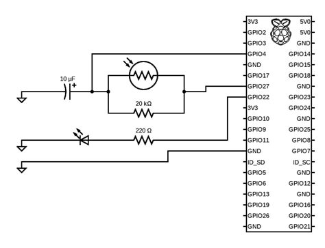 Building Iot Microservices With The Micronaut Framework Object Computing Inc